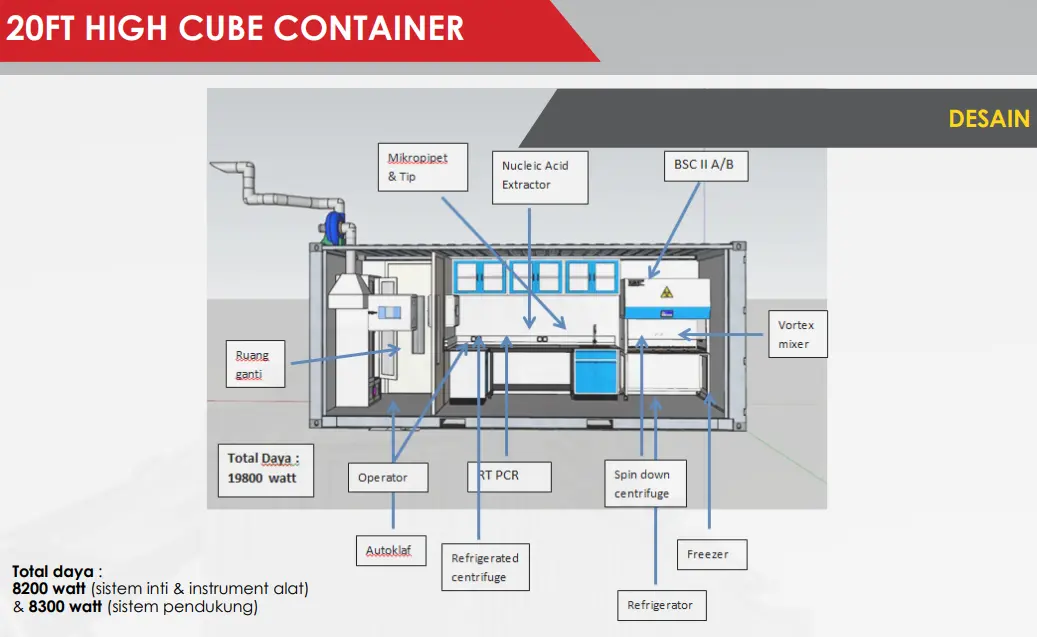 Container Laboratory for Sale and Rent | Tradecorp Indonesia