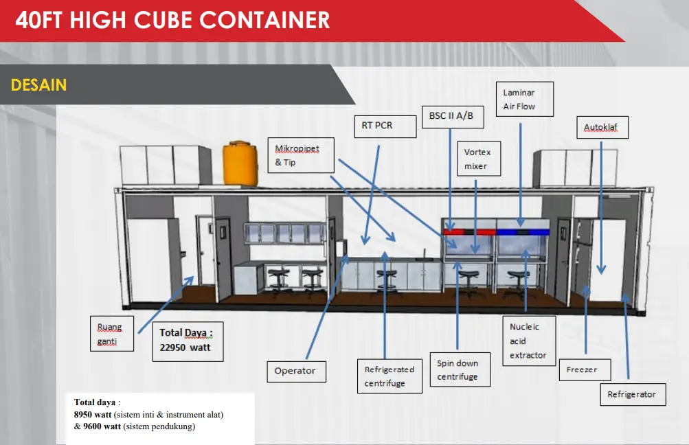 Container Laboratory for Sale and Rent | Tradecorp Indonesia